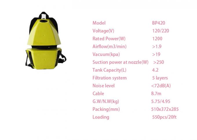 Sweeper Scrubber Cleaning Backpack Vacuum Cleaner For Cars 1.5m Hose